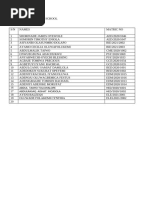 EMIS Codes for Teachers List | PDF