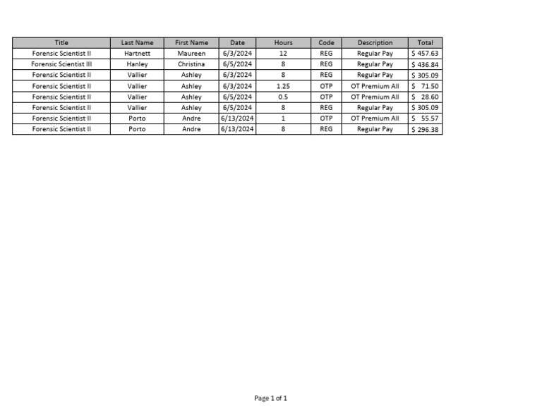 Civilian Payroll Records Overview | PDF