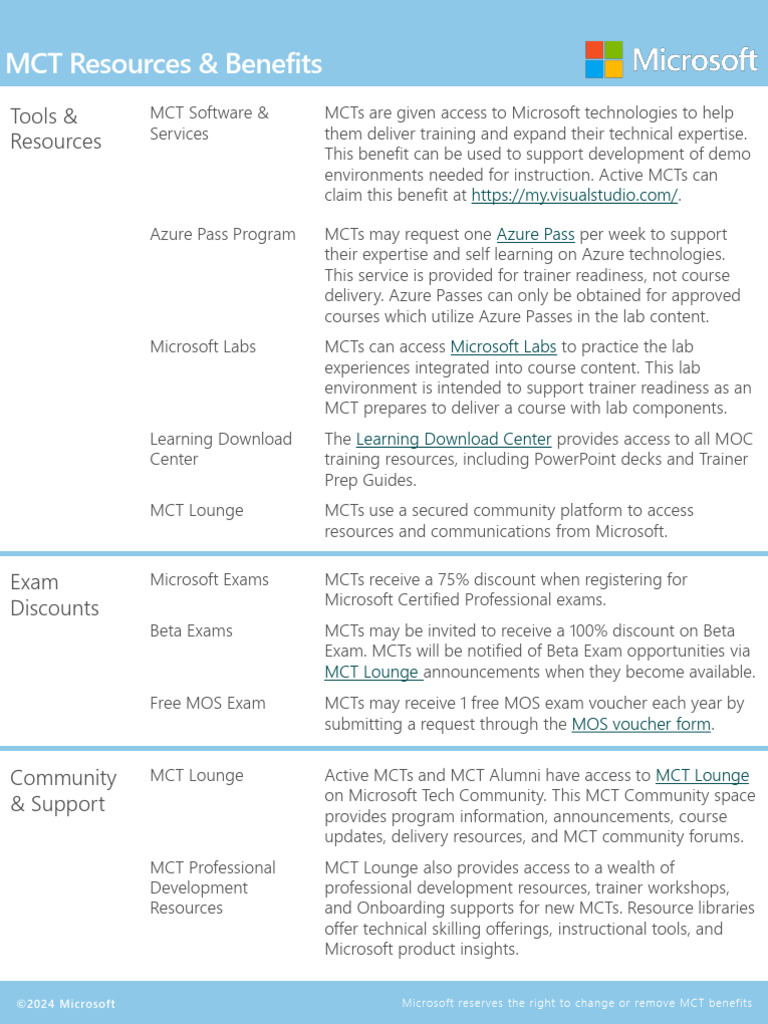 MCT Program Resources and Benefits | PDF | Microsoft Azure | Computing