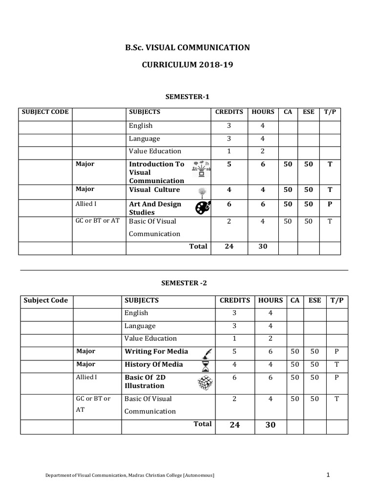 Visual Communication Curriculum | PDF | Camera | Drawing