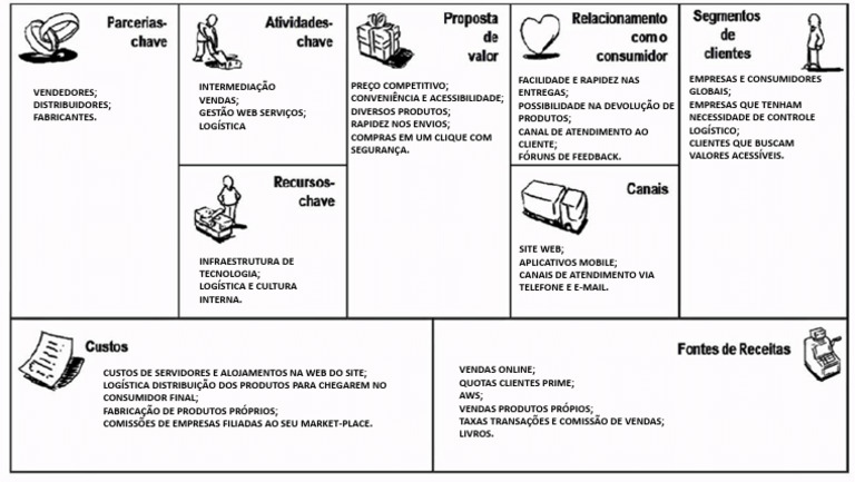 Projeto Integrador Canvas | PDF | Logística | Despesa