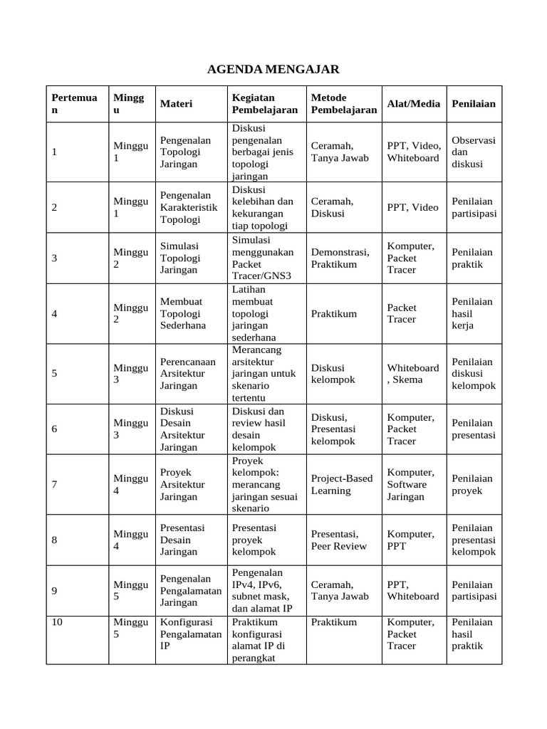 Agenda Mengajar | PDF