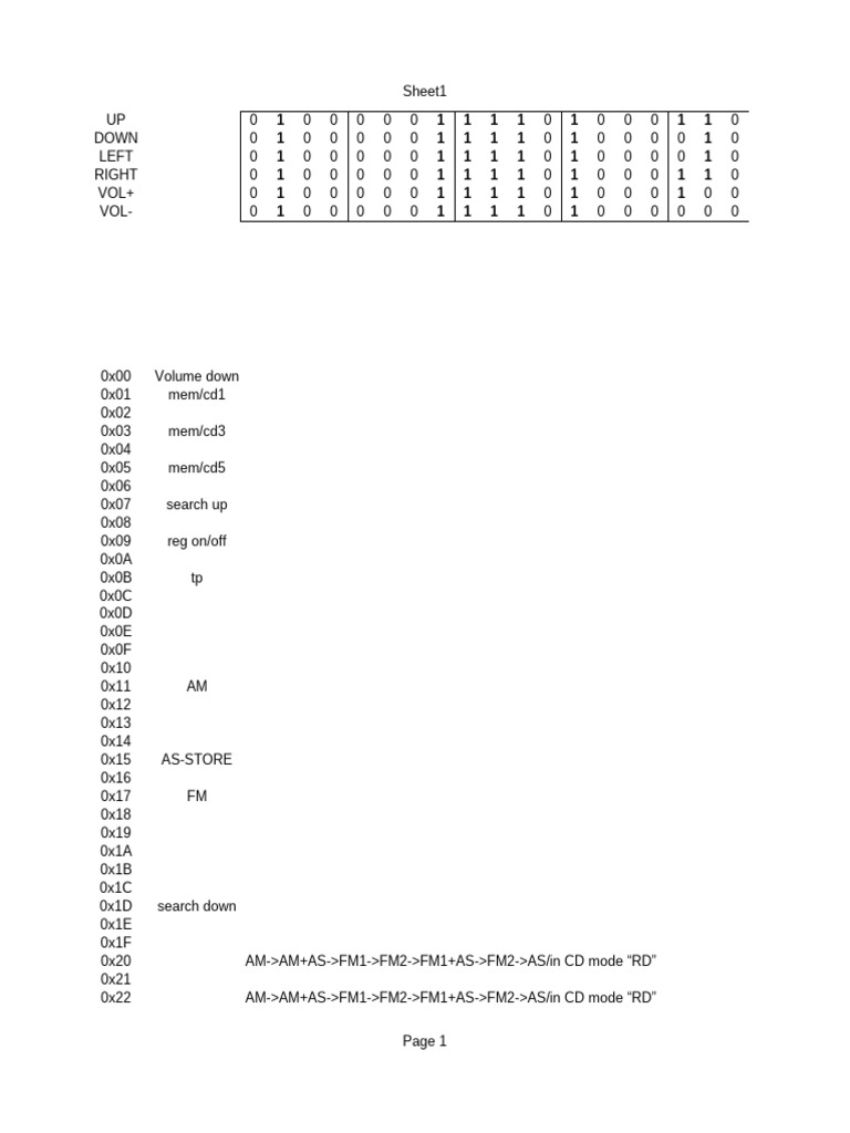 Remote Control Codes Control Unit To Radio | PDF | Design | Electronics