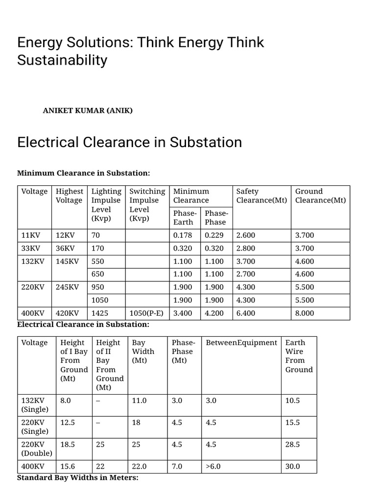 Electrical Clearance in Substation - Energy Solutions - Think Energy ...
