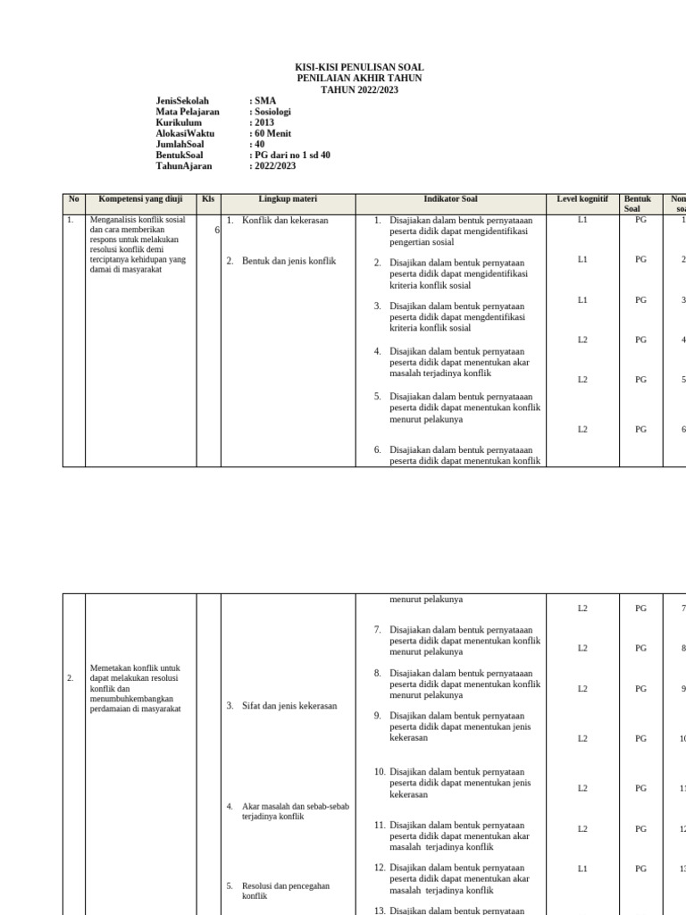 Kisi-Kisi PAT GENAP Kelas XI 2022-2023 Maret, KD Berurutan | PDF