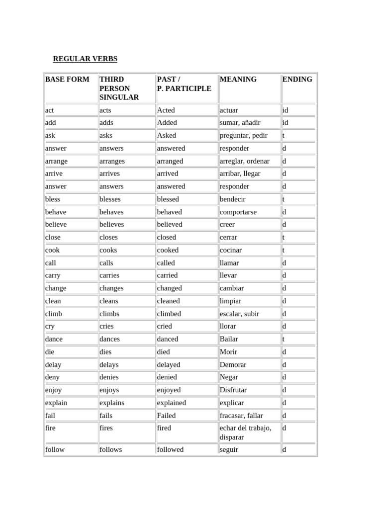 Regular Verbs | PDF | Linguistic Morphology