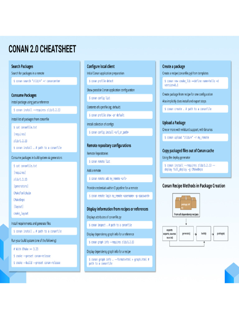 Conan2 Cheatsheet v5 | PDF