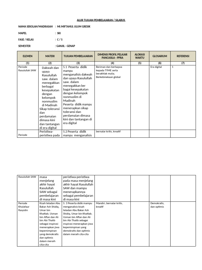 Format Pengembangan ATP SKI | PDF