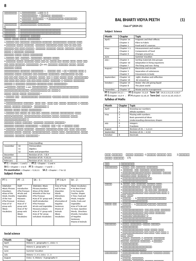 6th Syllabus 2024 25 Pdf