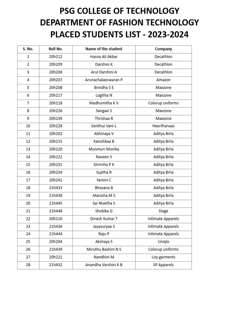 2023-2024 Placed Students List | PDF
