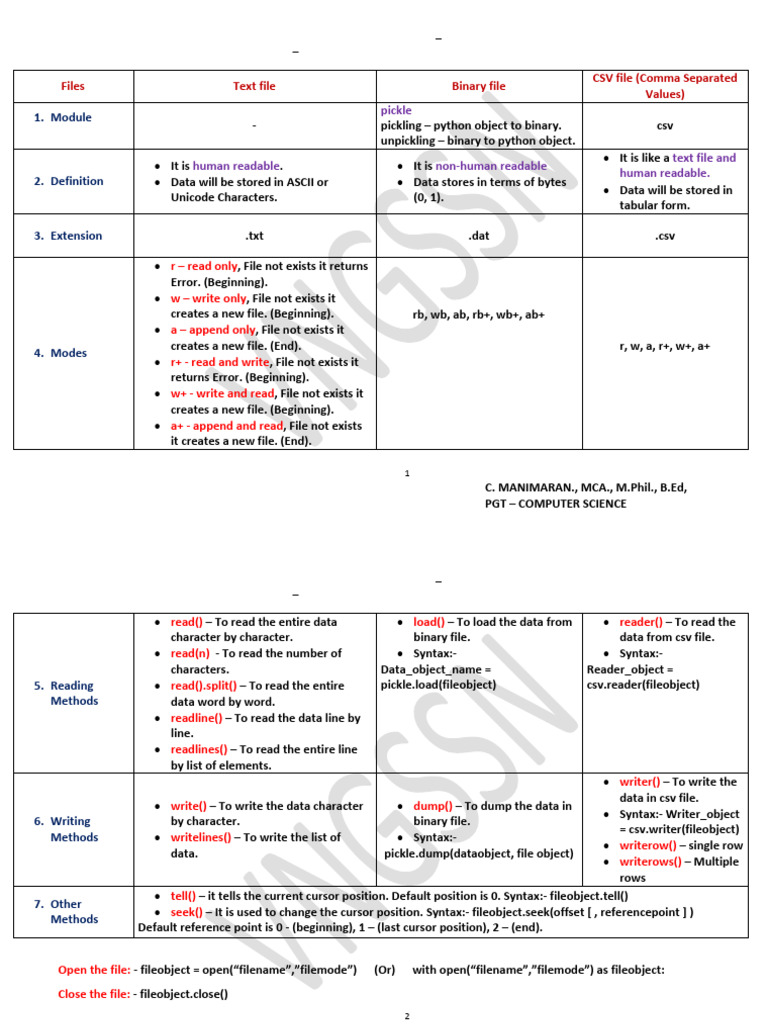 File Handling Easy Notes | PDF | Computer File | Comma Separated Values File Handling Easy Notes | PDF | Computer File | Comma Separated Values