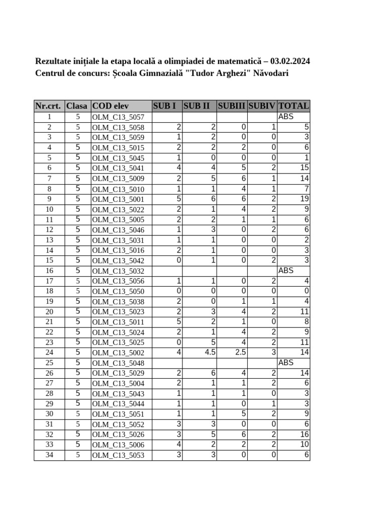 Rezultate Initiale CODURI-OnM Etapa Locala 2024 Cerc Pedagogic Nr. 13 Navodari Cerc 12 Ovidiu | PDF