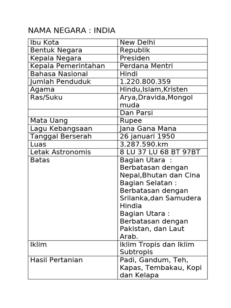Profil Negara India | PDF