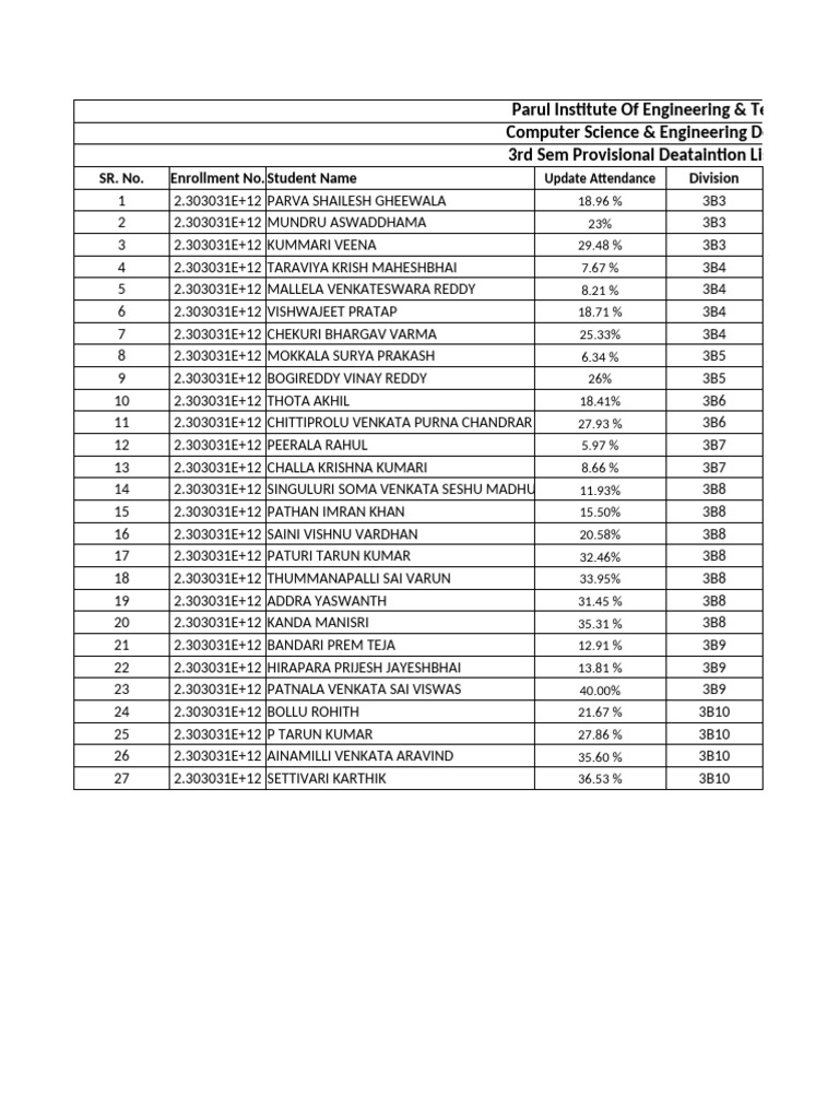 3rd Sem Provisional Detention List 2024-25 | PDF