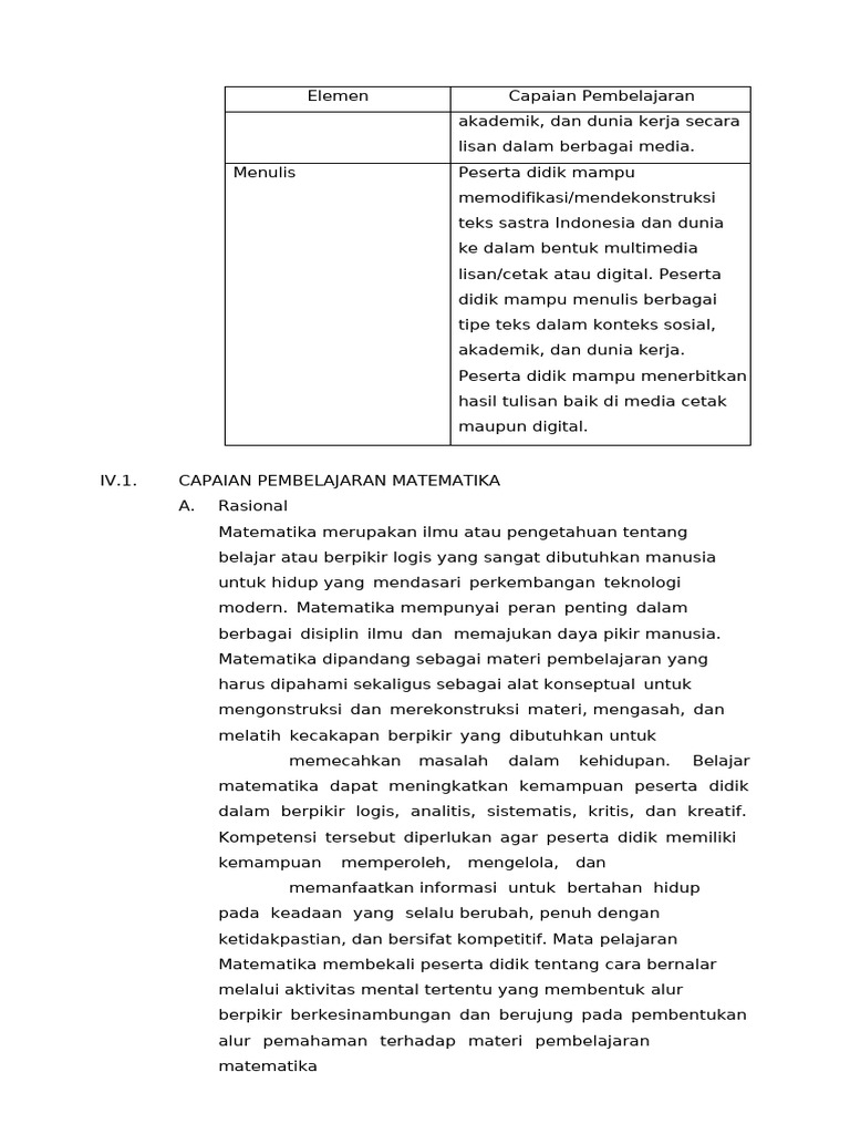 Kepka BSKAP Nomor 032-2024 Tentang Capaian Pembelajaran Pada Pendidikan ...