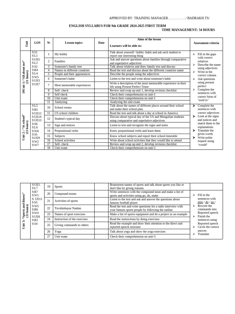 9th Grade English Unit Plan 2024-2025 | PDF | Language Mechanics ...
