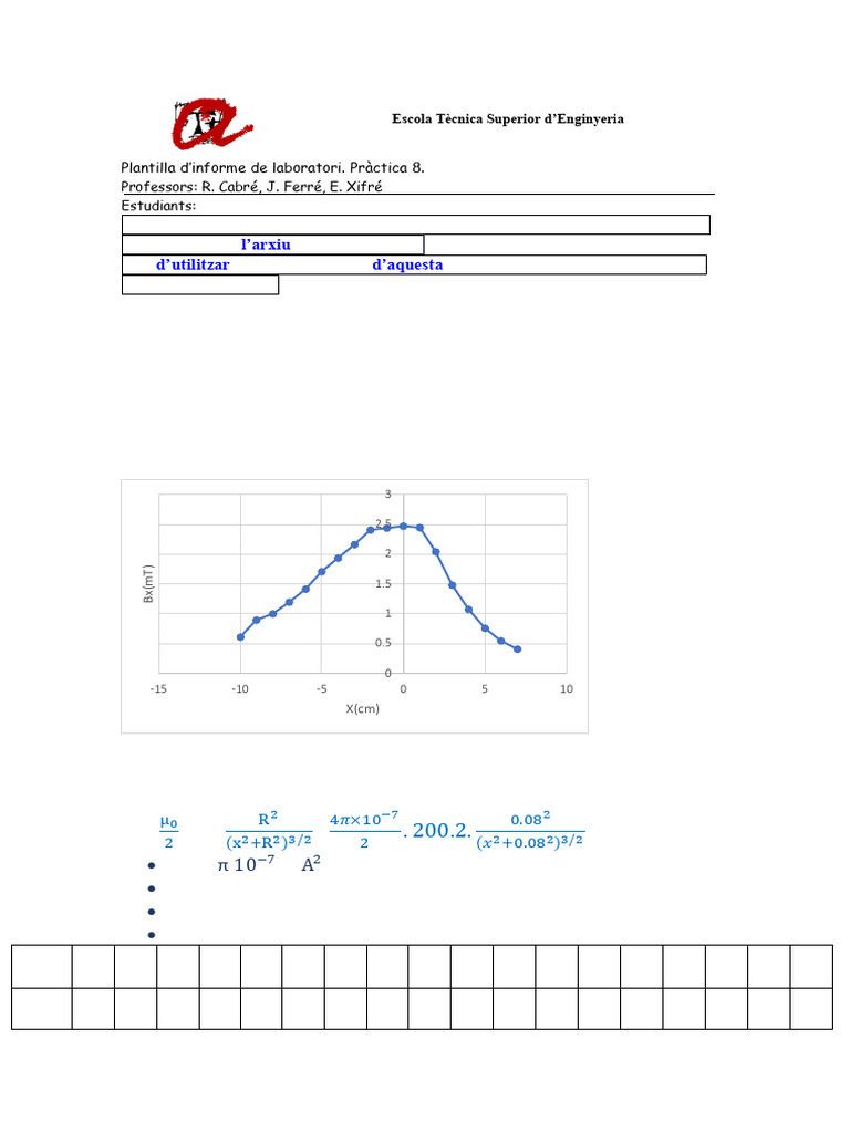 PlantillaInforme P08 FisicaII BobinesHelmholtz | PDF