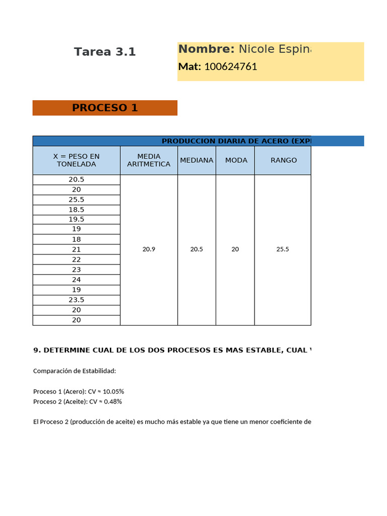 Tarea 3.1 NICOLE ESPINAL FRIAS | PDF | Tecnología e ingeniería