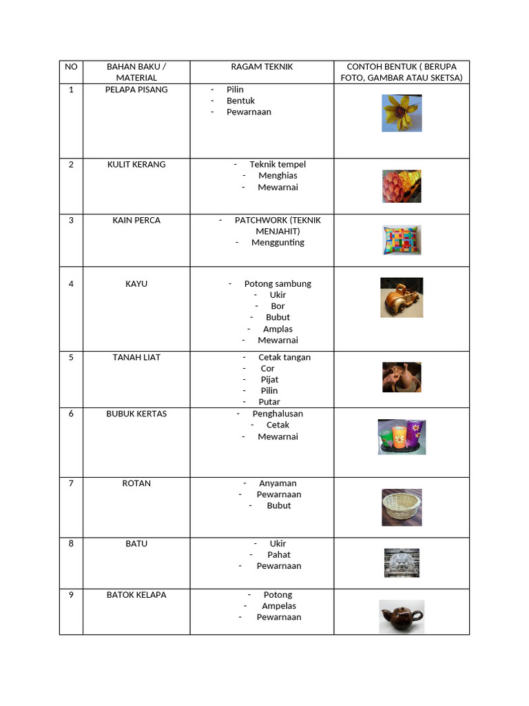 Tugas 1 Prakarya Novi Widiyah Astuti-1 | PDF | Griya & Taman