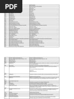 Schedules of Alphanumeric Tax Codes Nature of Income Payment TAX Rate ...