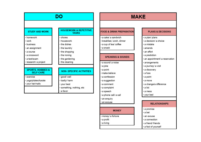 Do vs make - Google Sheets | PDF | Cuisine