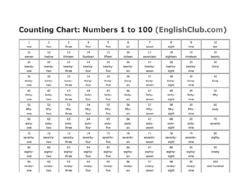 Numbers | PDF