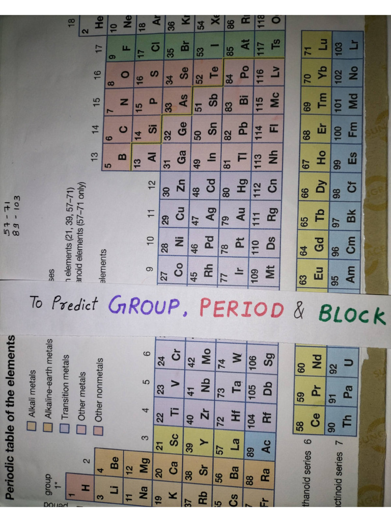 Group, Period & Block | PDF