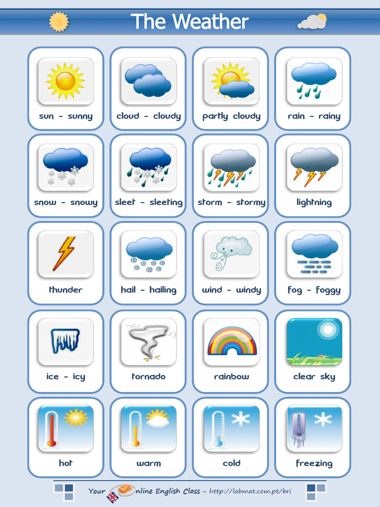 The Weather - Vocabulary | PDF