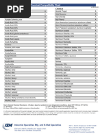 Aluminum Chemical Compatibility Chart | PDF | Chlorine | Acetic Acid