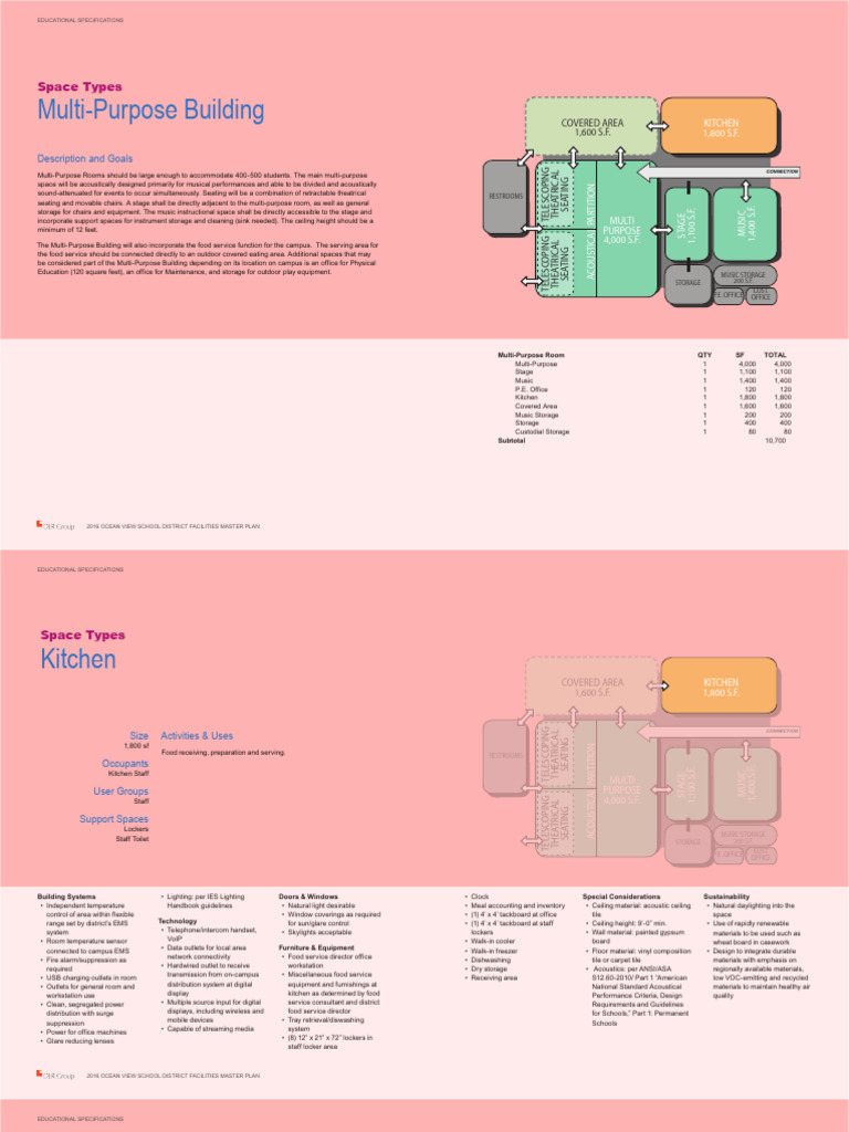OVSD Edspec Diagrams-Multi-Purpose | PDF | Lighting