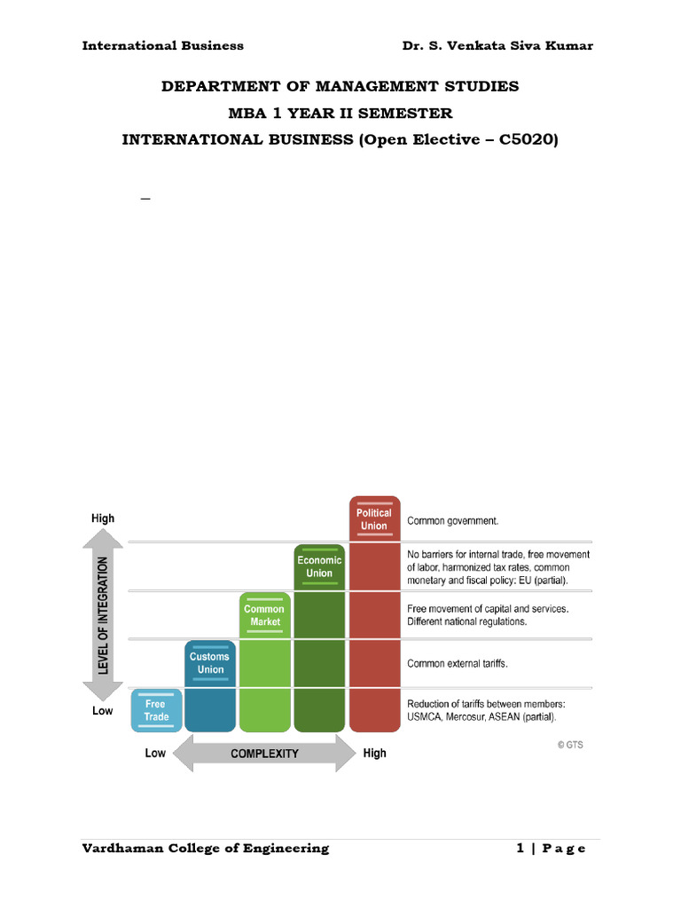 IB-Unit-III | PDF | World Trade Organization | Eurozone