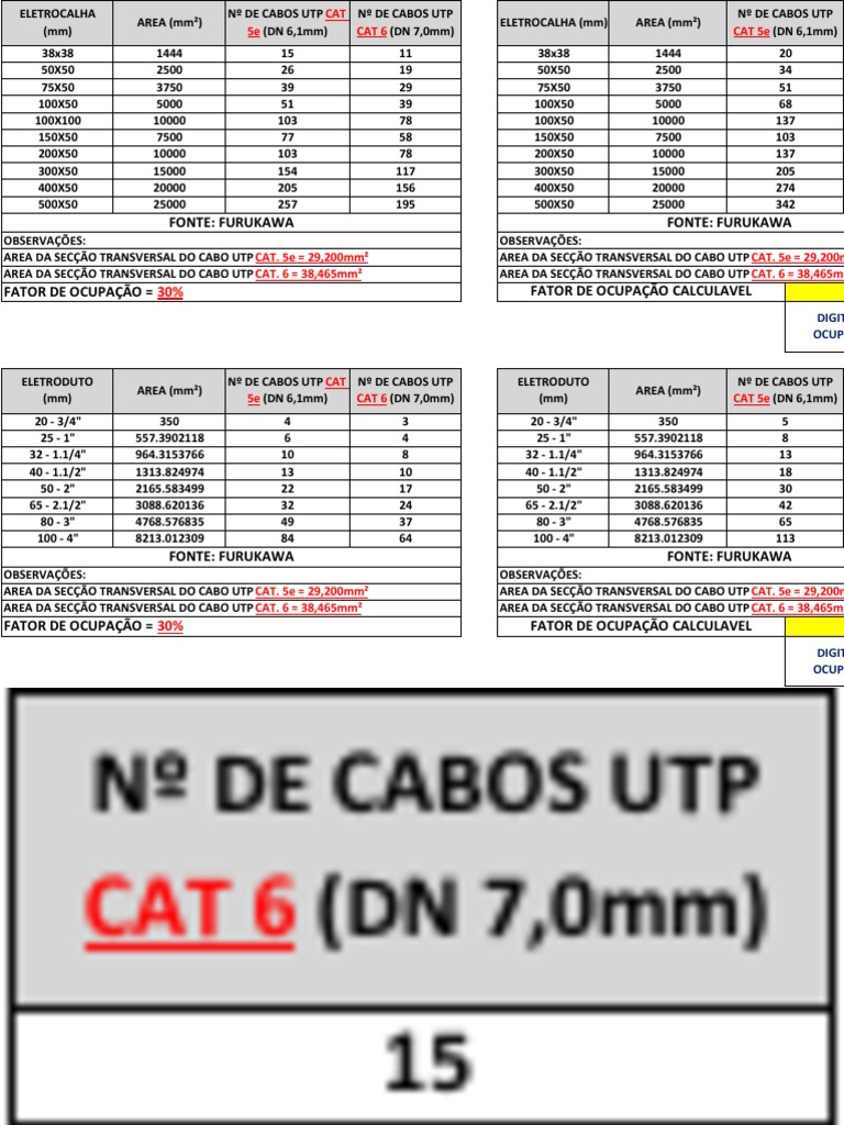 Ocupacao de Cabos Utp | PDF