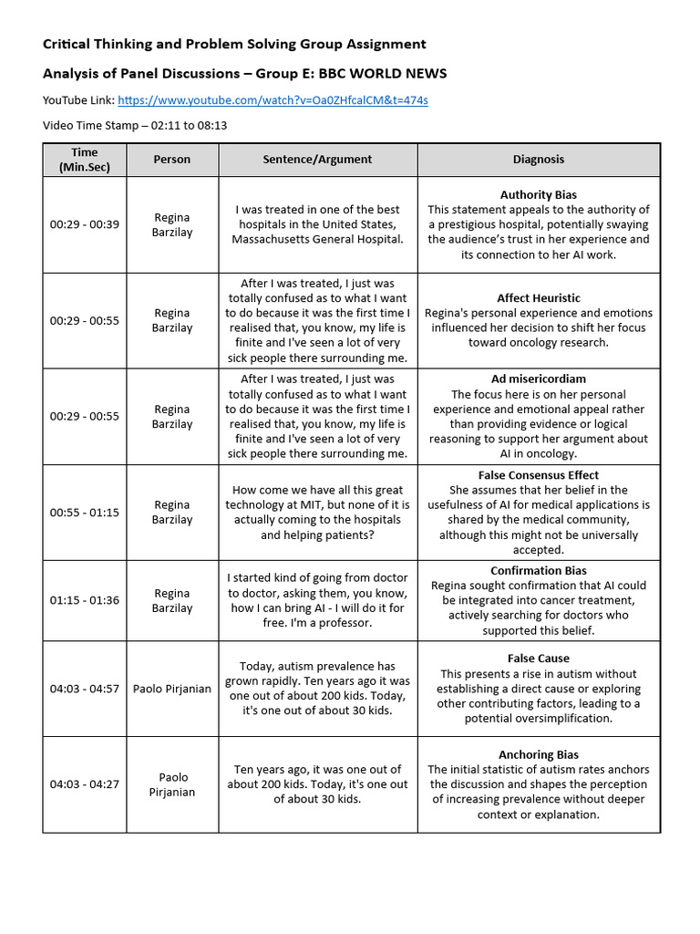 CT&PS - Group Assignment - GroupE - BBC WORLD NEWS | PDF | Autism ...