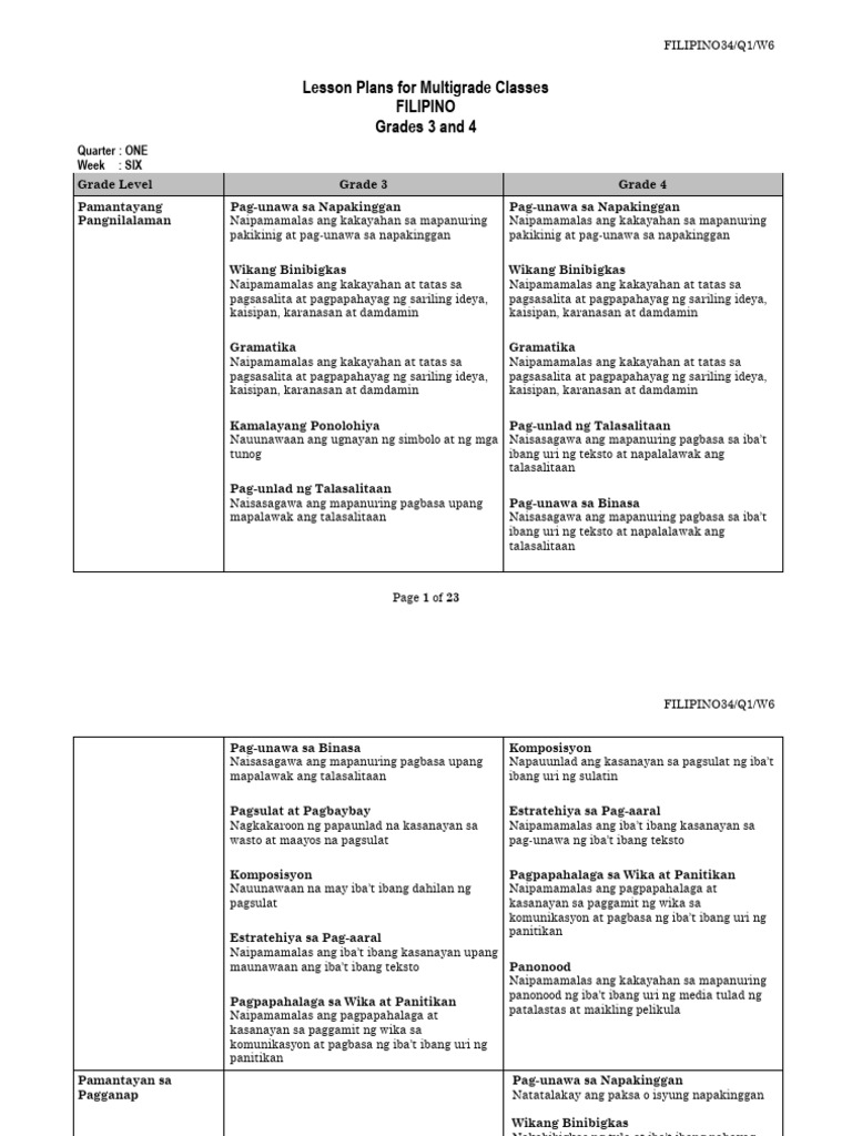 FILIPINO 34 - Q1W6 - DLPs | PDF