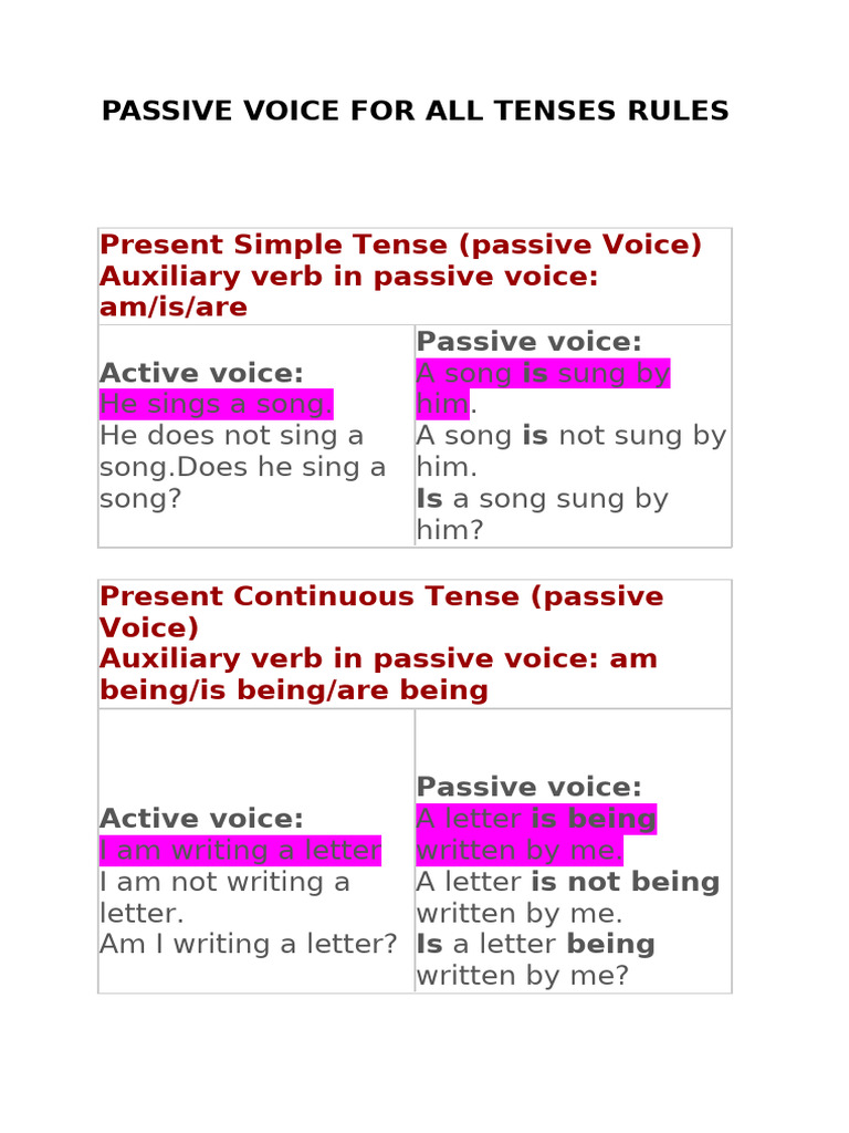 Passive Voice For All Tenses Rules | PDF | Language Arts & Discipline