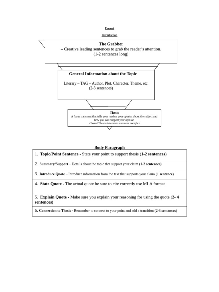 Literary Analysis Essay Graphic Organizer 3 Paragraphs | PDF | Language ...