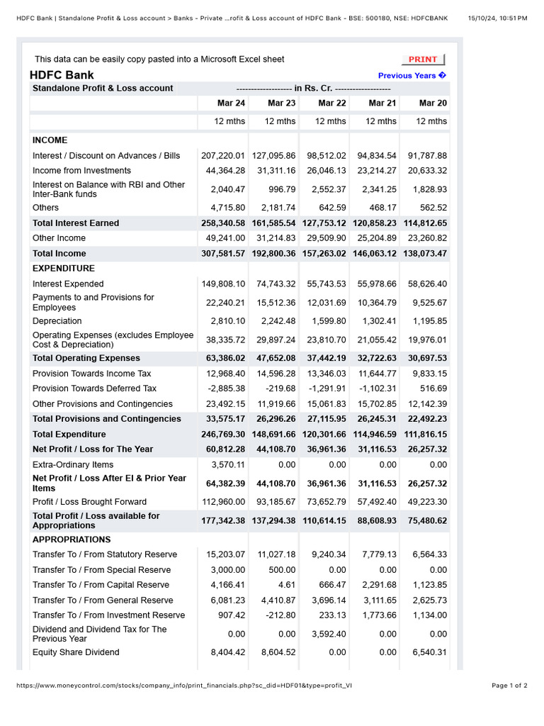 HDFC Bank - Standalone Profit & Loss Account Banks - Private Sector ...