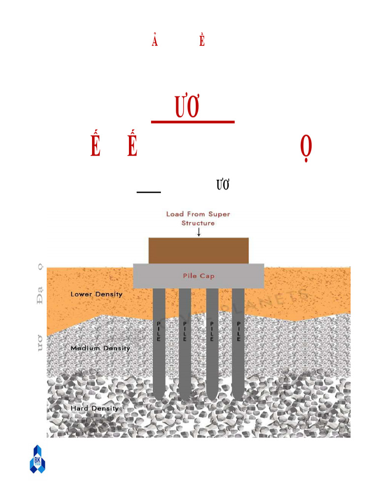 CDTC - Chuong 3 Mong Coc | PDF