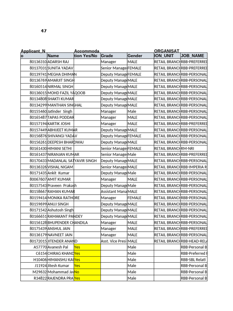 Retail Branch Manager and Staff List | PDF