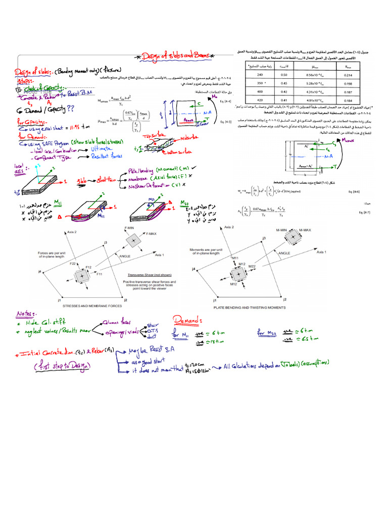Design of Slabs and Beams Part 1 | PDF