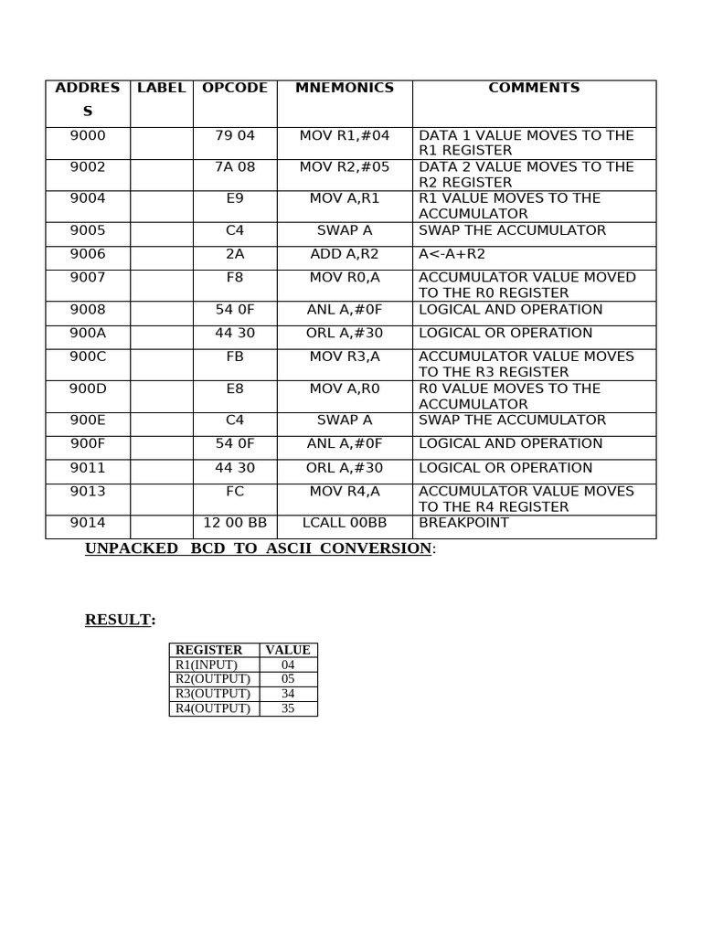 Unpacked BCD To Ascii | PDF