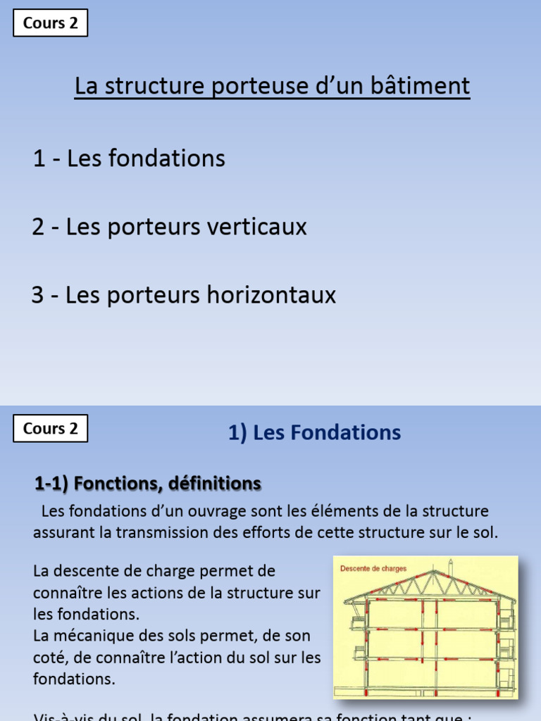 Structure porteuse d'un bâtiment | PDF | Fondation (construction ...