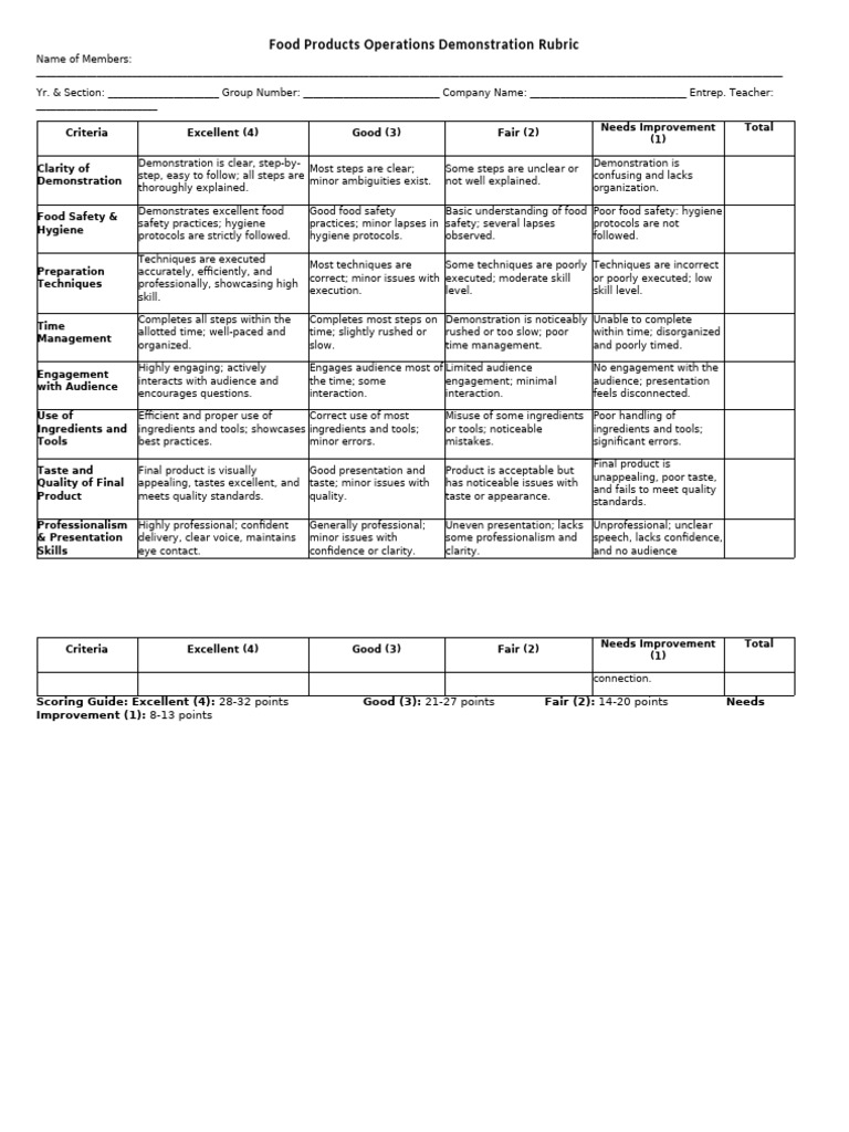 RUBRIC Food Products Operations Demonstration 1 | PDF