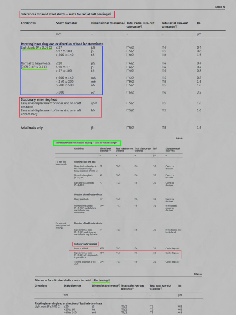 Fit Selection Table | PDF