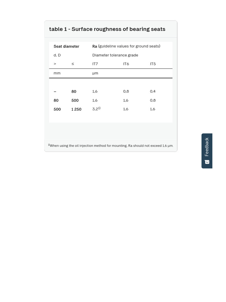Surface Texture of Bearing Seats _ SKF | PDF