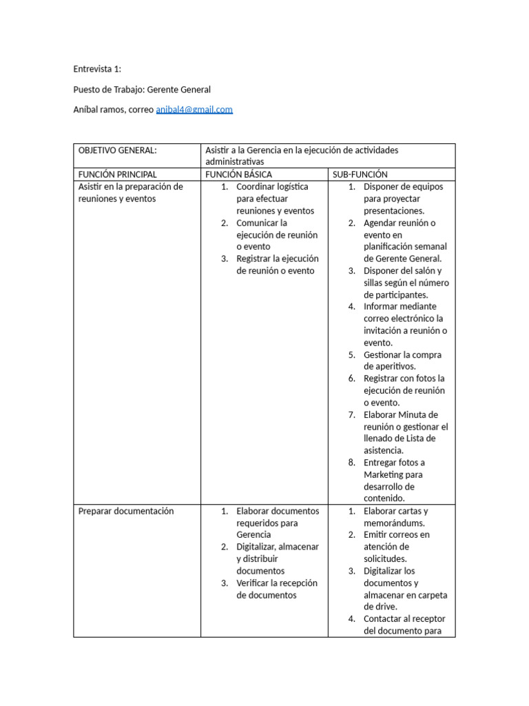 mapa funcional | PDF | Business | Informática
