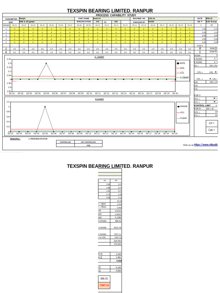 SPC CP CPK Study Template | PDF