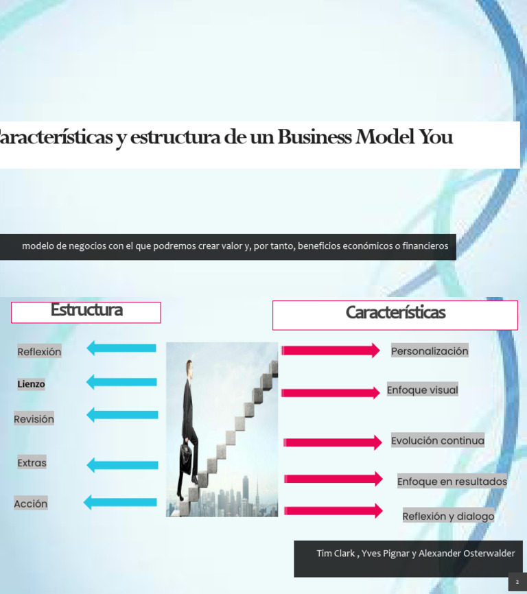 ESTRUCTURAS Y CARACTERISTICAS-BUSINESS MODEL YOU | PDF