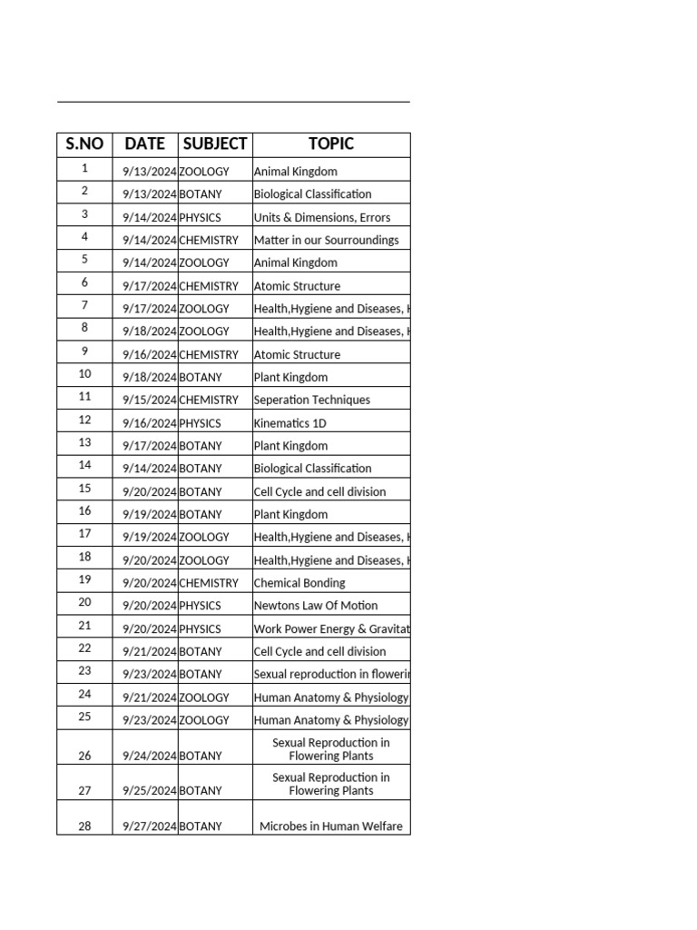 IAPT Classes Schedule and Links | PDF | Zoology | Botany