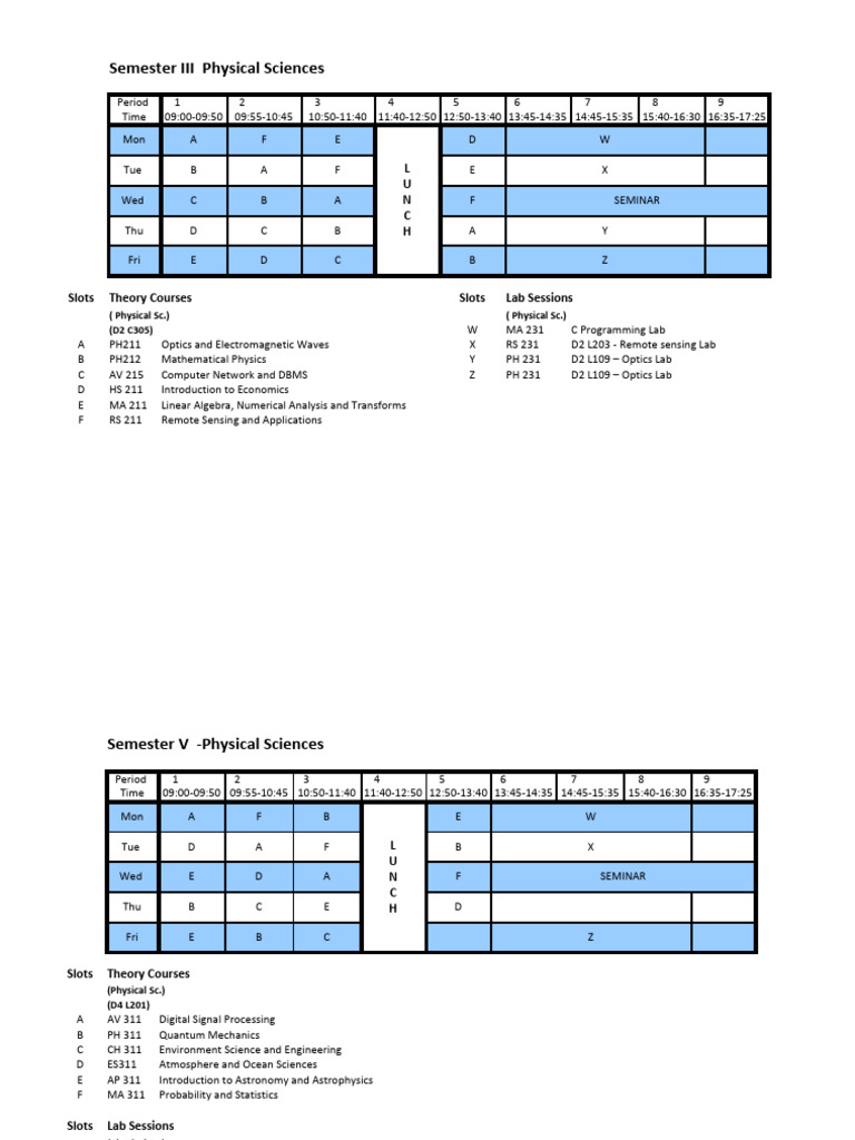 Physicalscience Timetable | PDF | Physics | Astrophysics